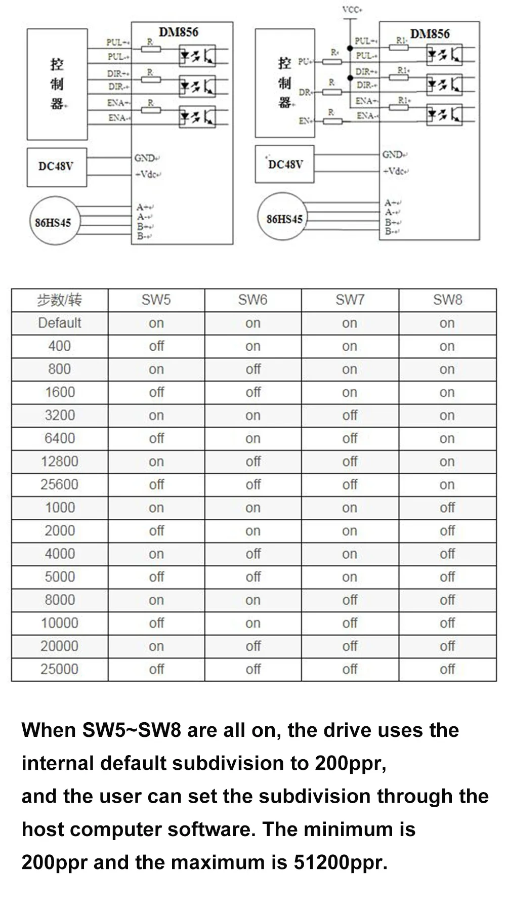 86 Stepper Motor Driver Dm420/dm542c/556/860 Dsp Digital Dh860h Drive ...