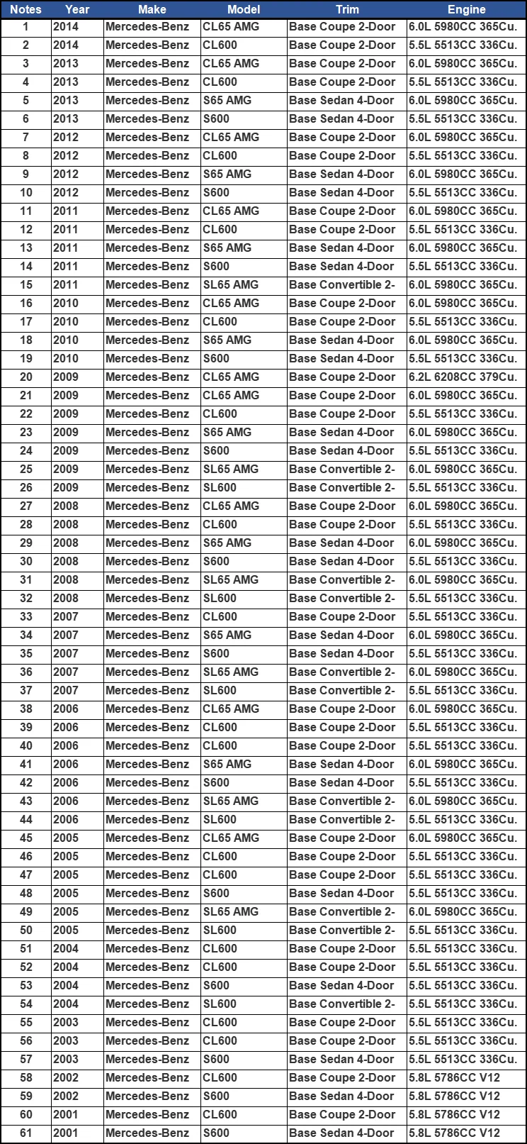 Right Ignition Coil Pack 2751500680 for Mercedes V12 W215