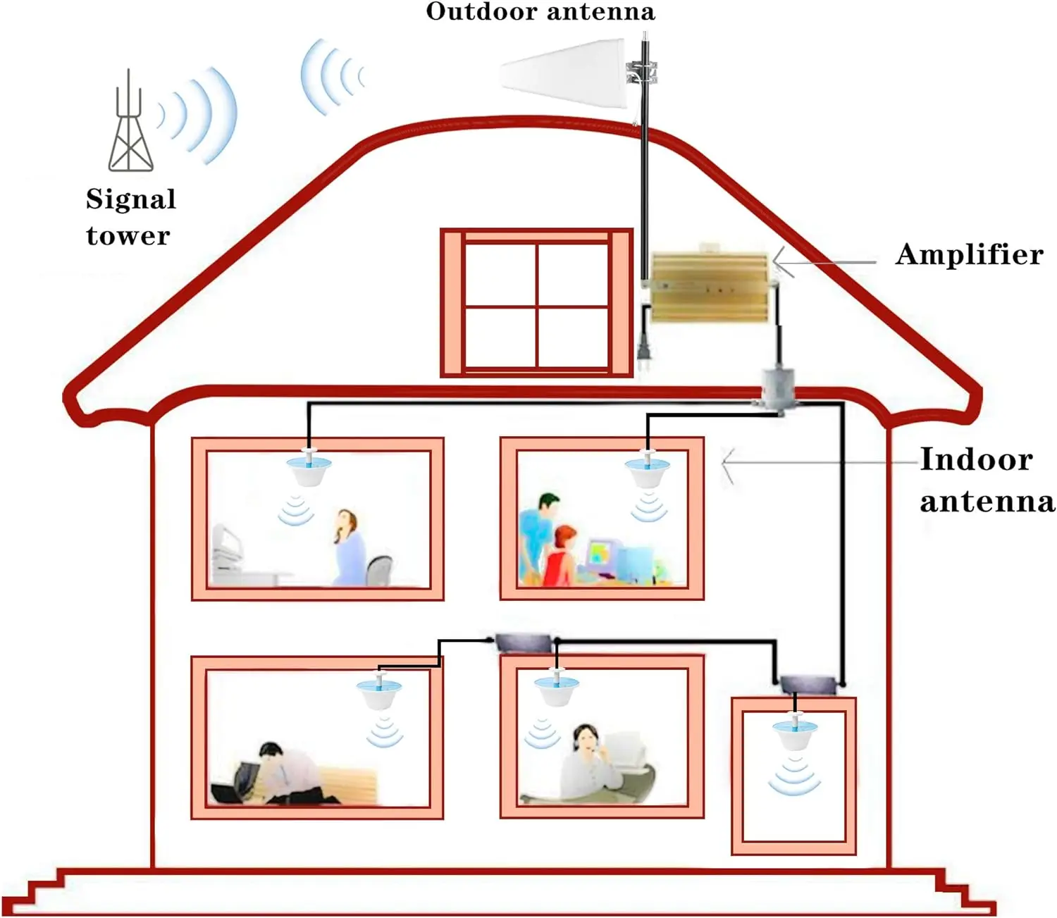 Dome Ceiling Antenna XRDS-RF - Omni Directional Indoor Antenna