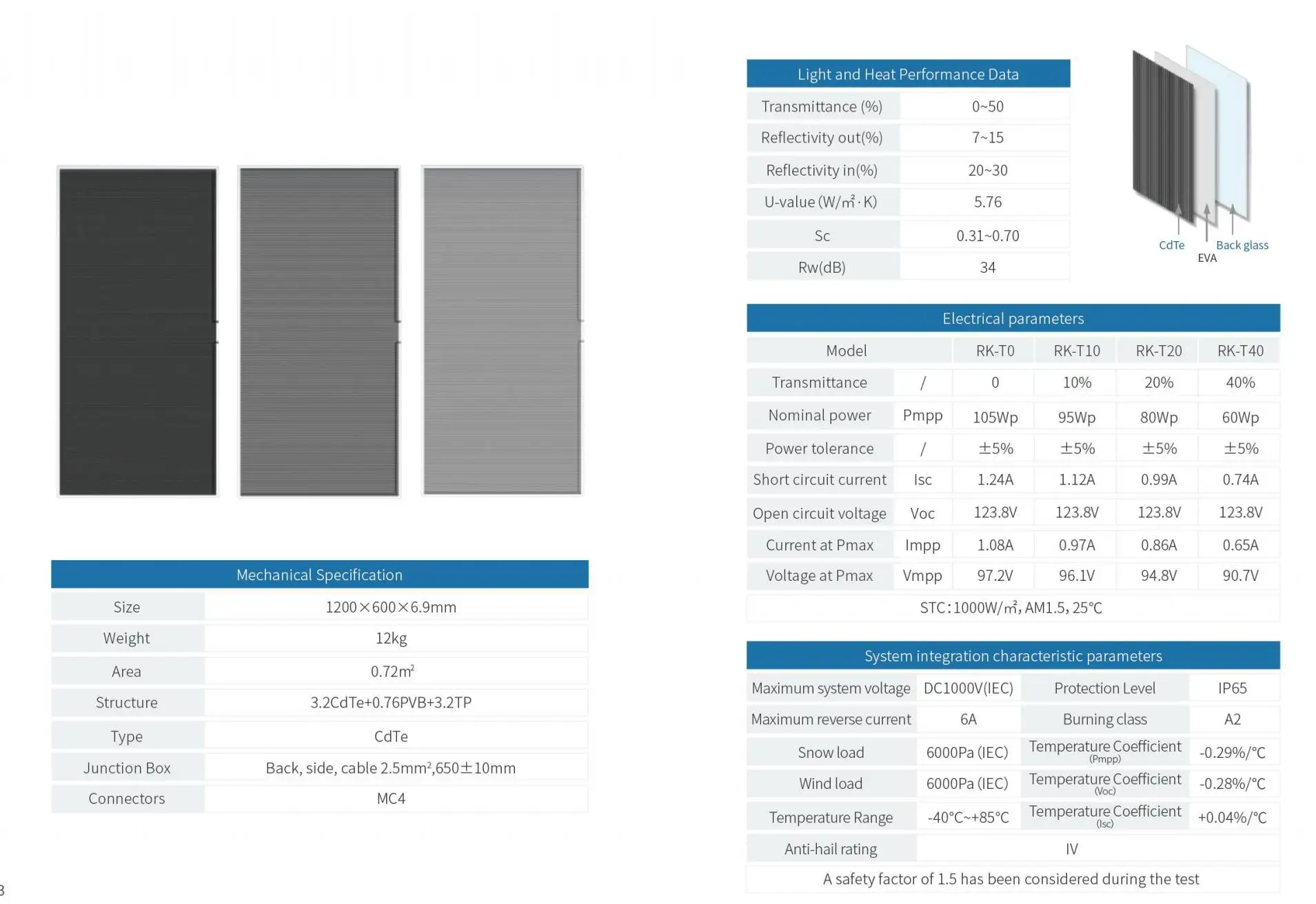 New Renewable Energy With Good Price Cadmium Telluride Cdte Power ...
