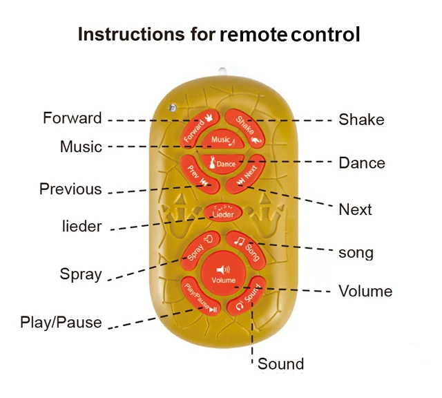 Rc Tyrannosaur Rex Fierce Dinosaur Toys Infrared Remote With Roar Sound ...