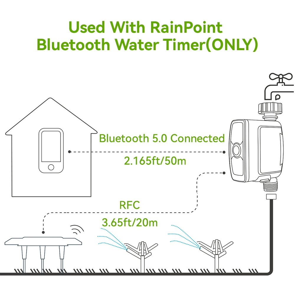 Smart Garden Management with APP Control Soil Moisture Sensor