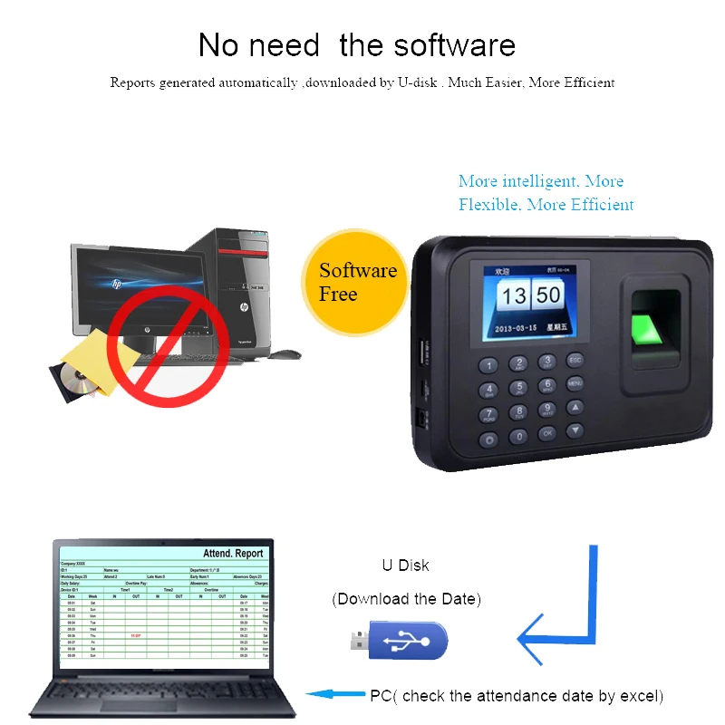 Biometric Fingerprint Time Attendance Recording Fingerprint Time ...