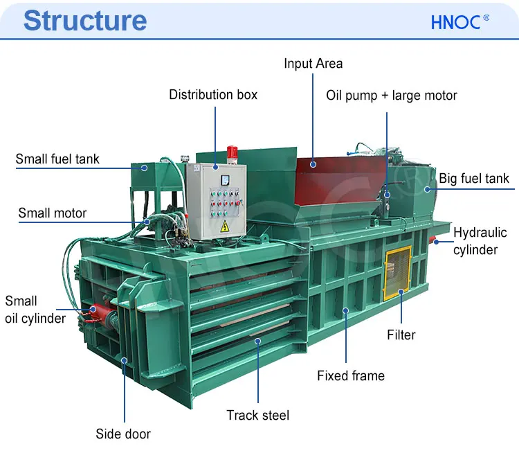 Hnoc Waste Paper Horizontal Baler Large Rice Husk Cardboard Fully ...
