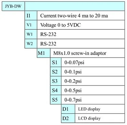 Tiny Differential Pressure Transmitter - JYB-DW for CO2