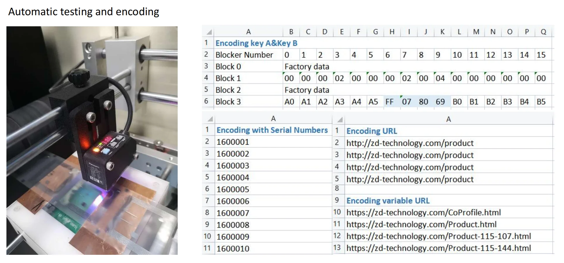 Custom Printing ISO14443A RFID Label High Security 2K 4K 8K RFID ...