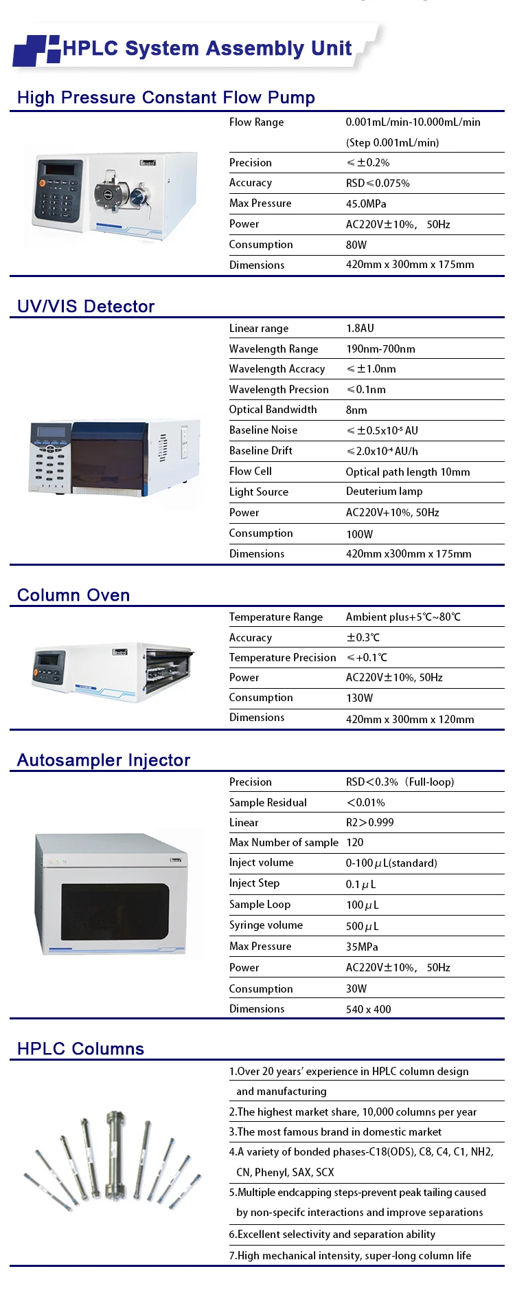 High Performance Liquid Chromatography (HPLC) - ZETOP MEDICAL