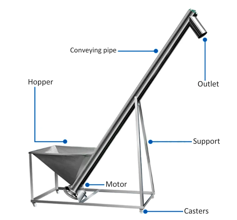 NEWEEK Stainless Steel Parallel Screw Elevator Powder Automatic ...