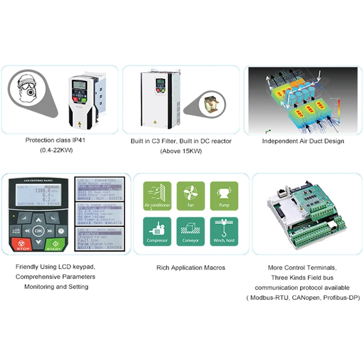 Cumark Variator Frequency Inverter 11kw 15hp Vfd 630kw 3.7kw 5hp ...