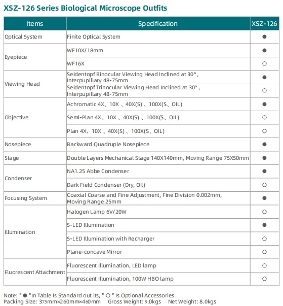 Biometrics 107 High Precision Microscope XSZ-126 1600X Magnification, LED