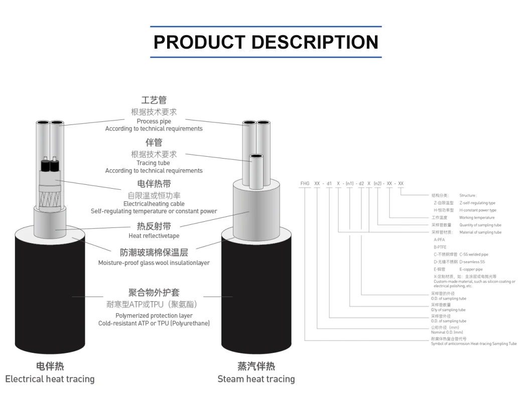 Two Stainless Steel Pipe Constant Power Heating Cable Composite ...
