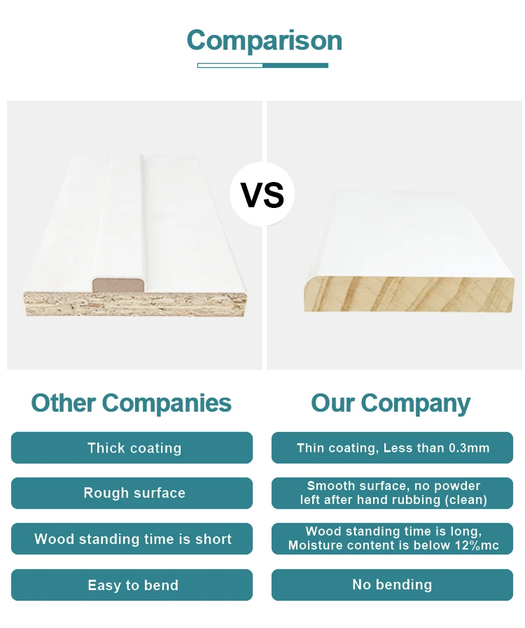 White Gesso Primed Mdf Skirting Moulding Mdf Board Pvc Crown Moulding ...