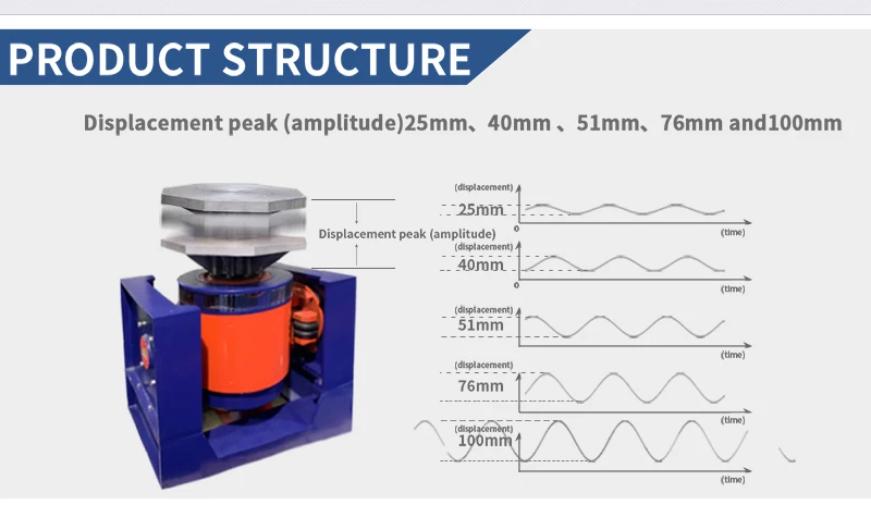 3 Axies Vibration Test System - JIANQIAO Quality & Support