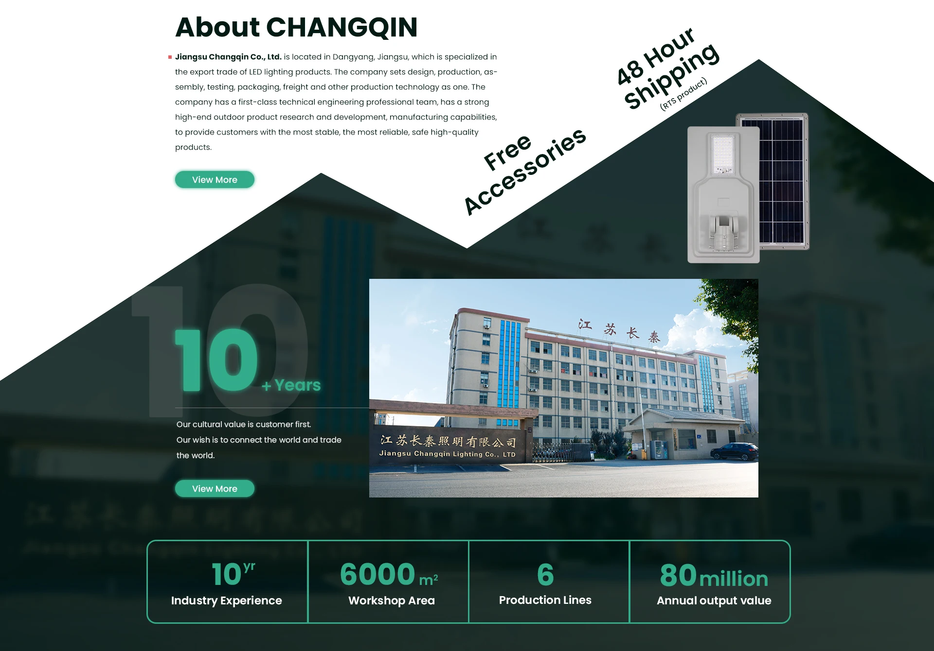 Company Overview - Jiangsu Changqin Lighting Co., Ltd.