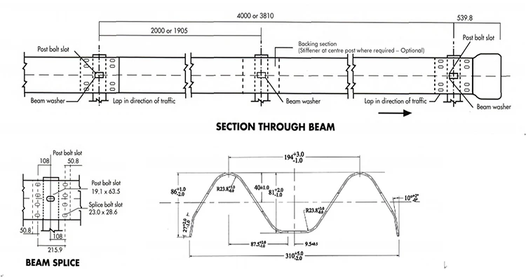 Customized Color W-beam Thrie Beam Guardrail Powder Coated Flared ...