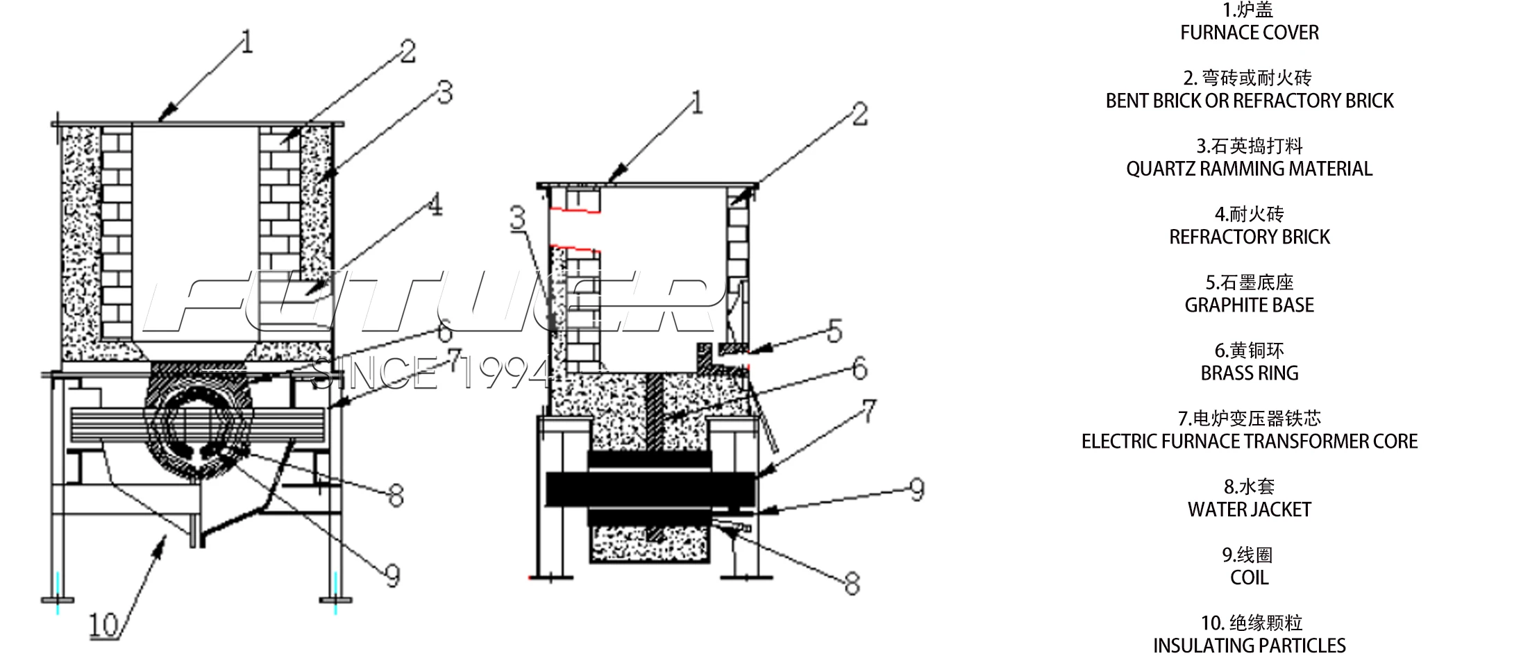 Metal Melting Rotary Furnace,Continuous Tilting Furnace,Aluminum ...