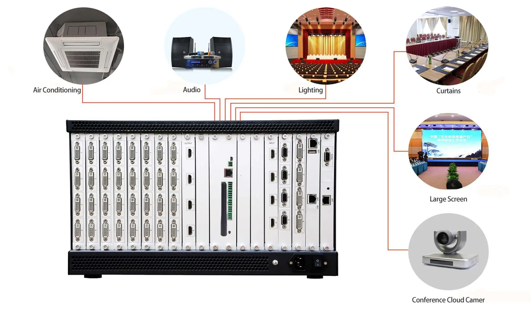 Modular HDM I/VGA/DVI Video Controller 1080P LED Processor Standard ...
