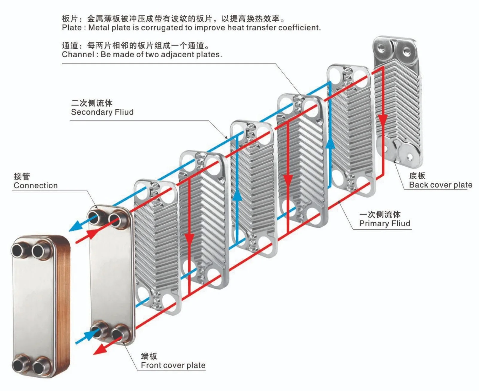 Water to air Heat Exchanger Micro Channel Plate Stainless Steel Heat ...