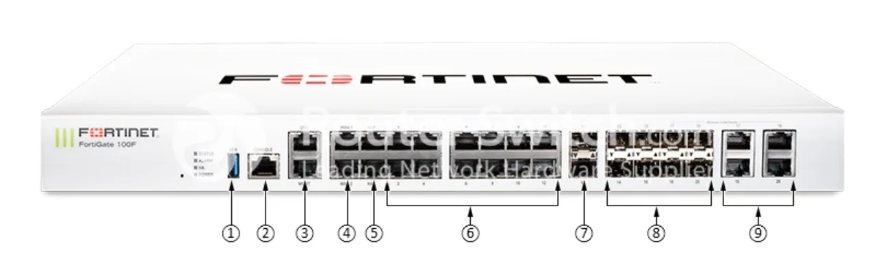 Fortinet Fortigate 101F - Powerful Network Firewall Appliance