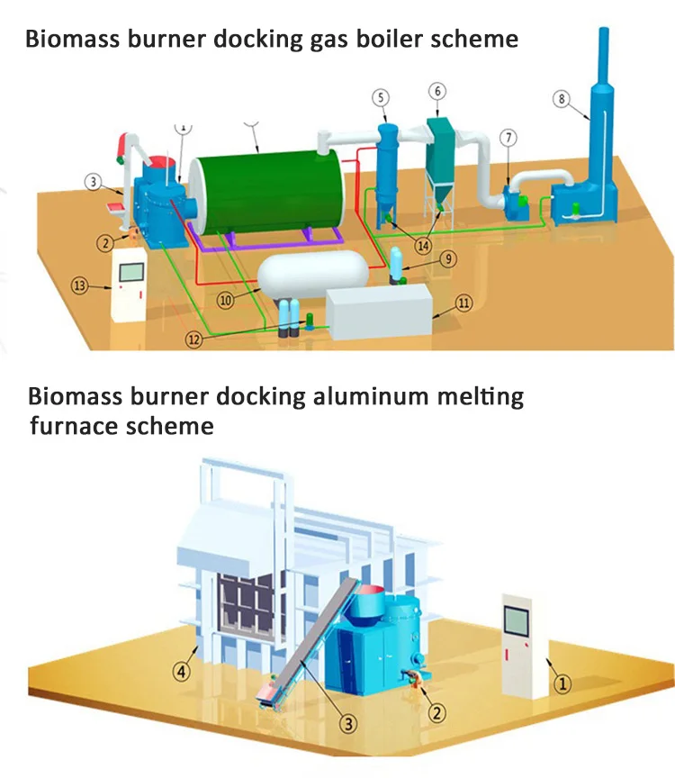 Biomass Burner/wood Chips/biomass Pellet Burner For Boiler/dryer - Buy ...