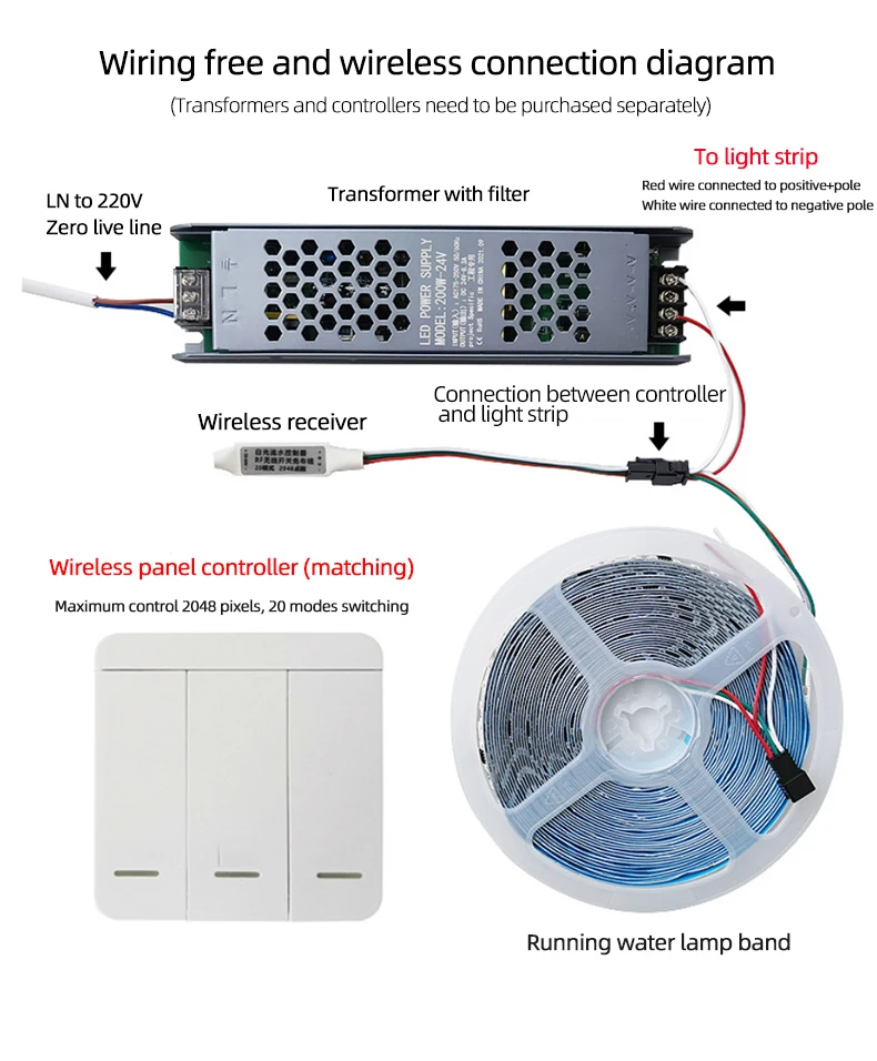 Smart Flowing Water Effect Led Strip Light Easy Installation With ...
