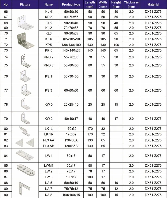 Industrial Style L Timber Connector Hidden Invisible Furniture Metal ...