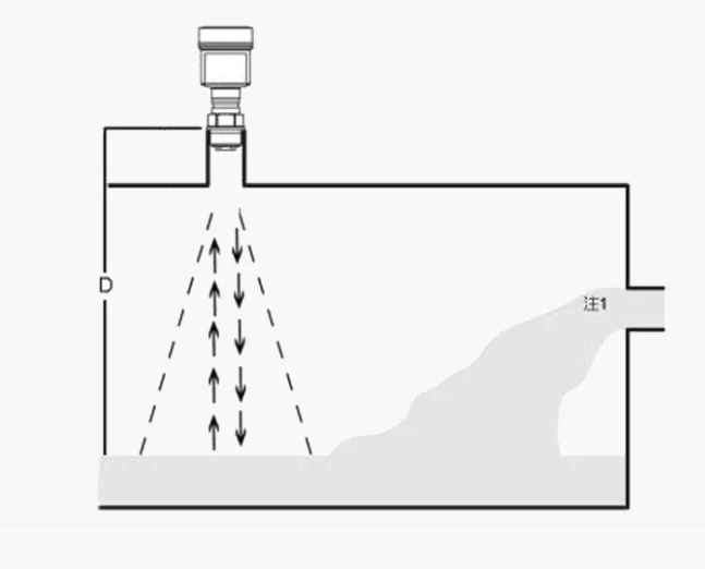80ghz Radar Water Level Sensor For River Water Level/urban Flooding ...