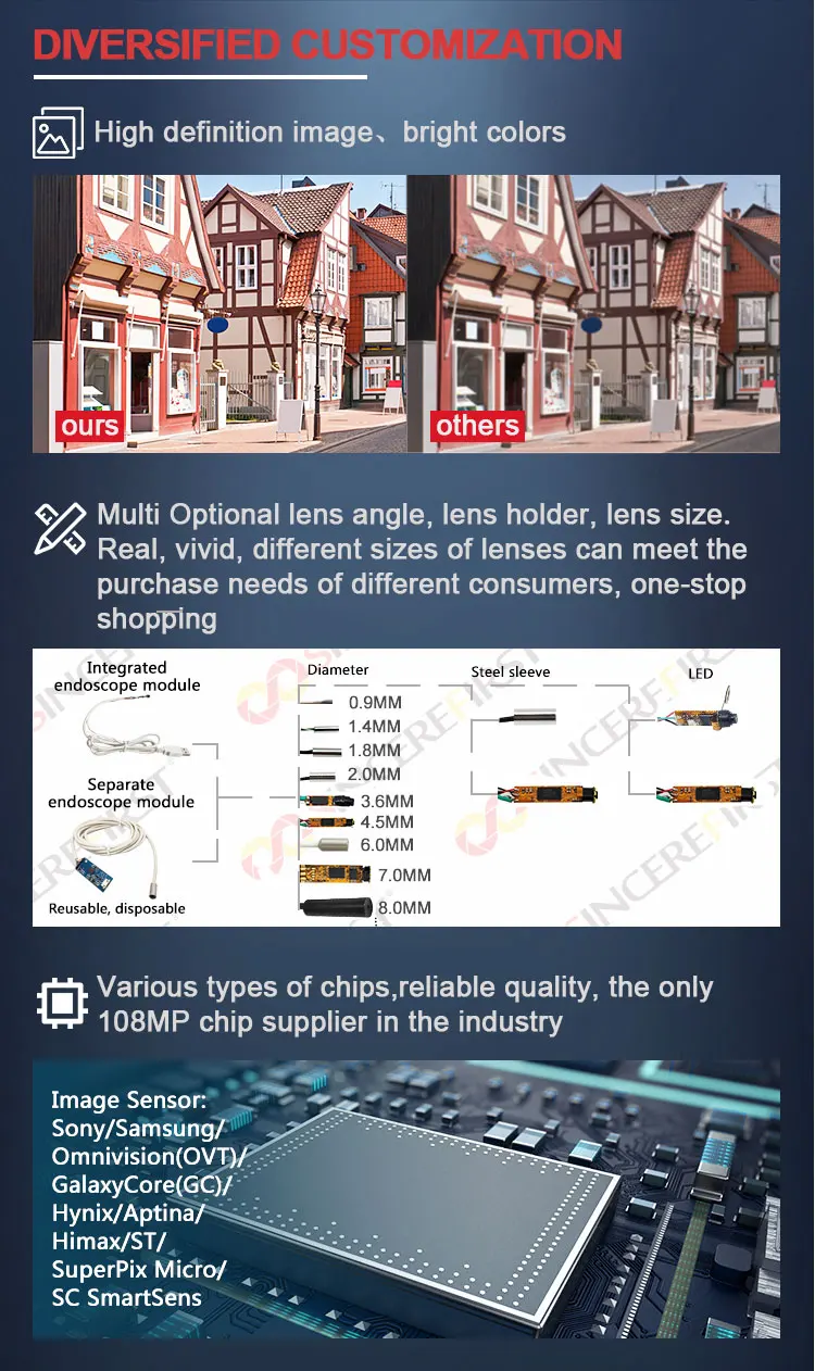 OV2740 Camera Module - 4K 60 FPS Video for Medical Endoscopes