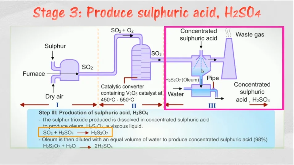 H2so4 Production Line Sulfuric Acid Making Machine Sulphuric Acid Plant ...
