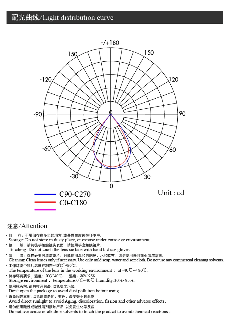 60 Degree Led Lens For 5050 Led / 24 Module Lens 173mm Led Lens - Buy ...