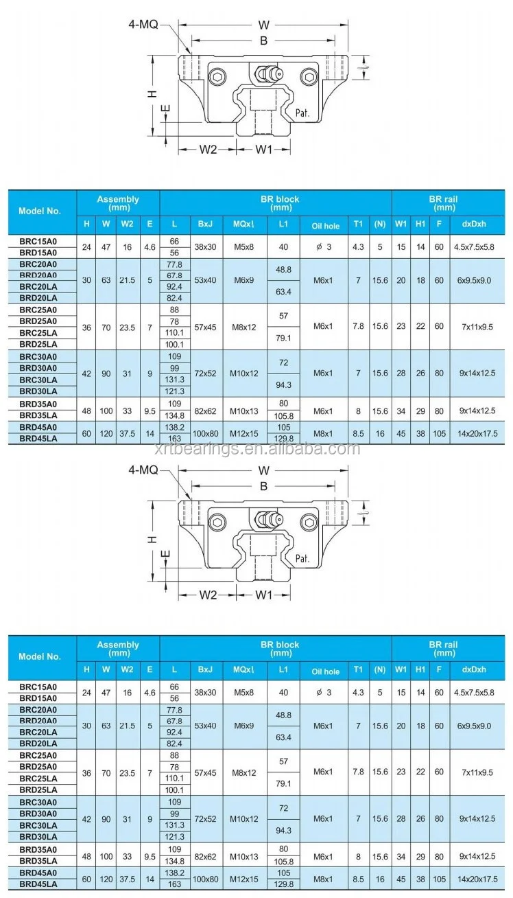 ABBA Linear Guideway Slide Block BRH25B - High Rigidity
