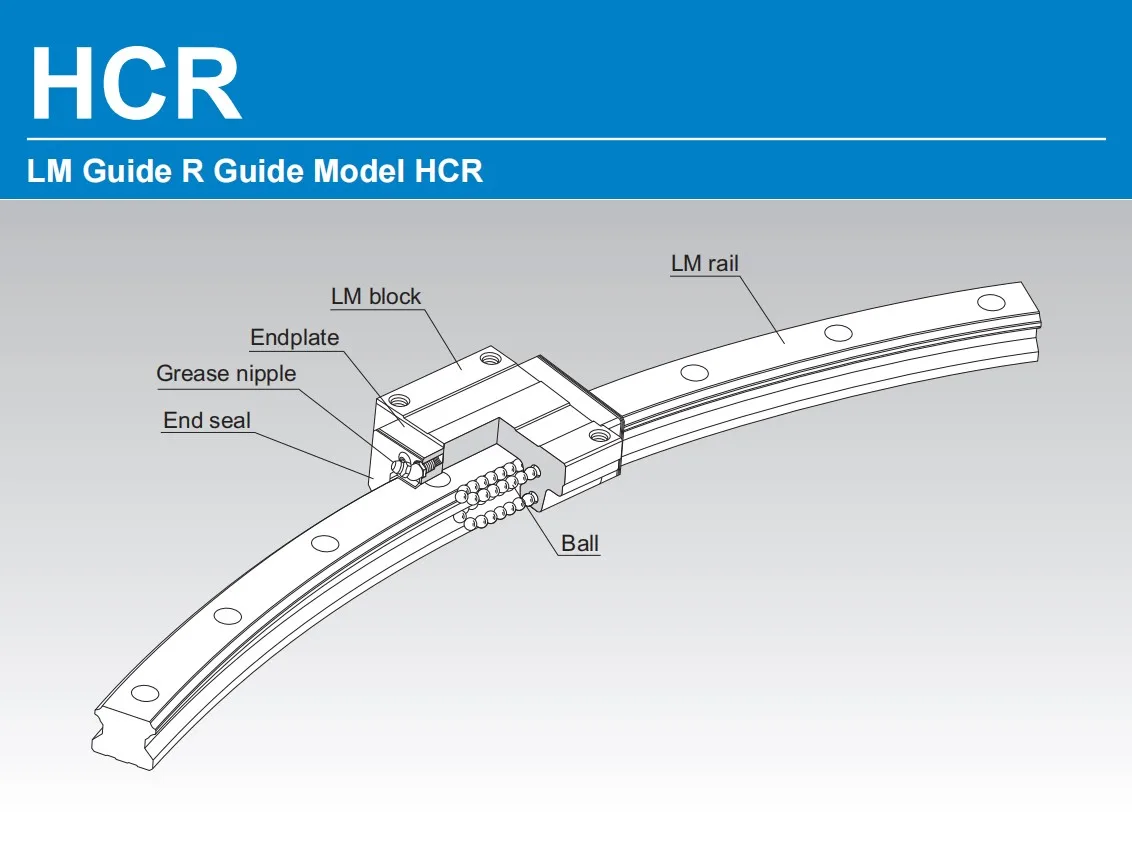 THK Curved Linear Guide Rails - Precision and Smooth Motion