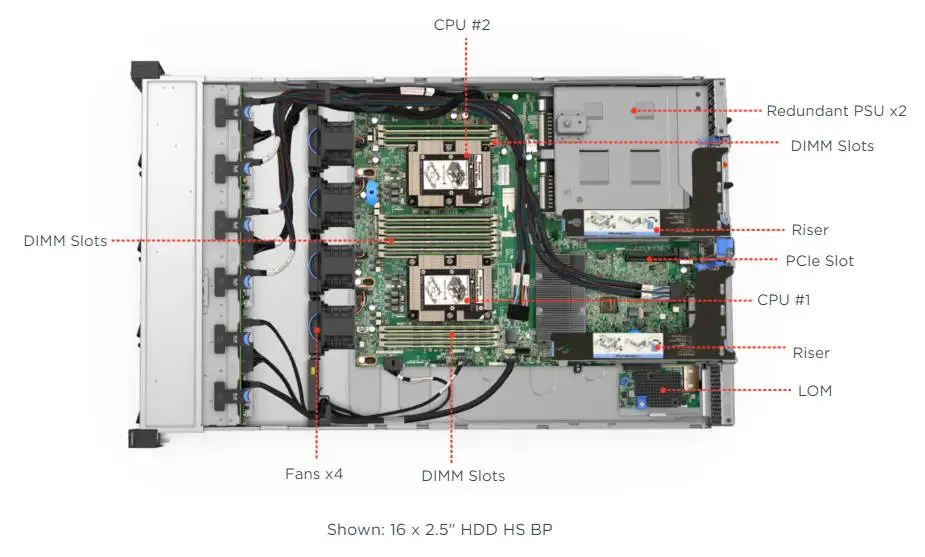 Hot Sale Lenovo Thinksystem Sr550 Storage Server 2u Rack Type Network ...