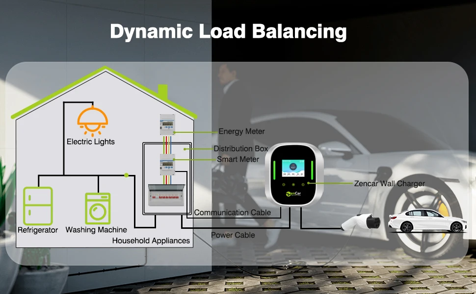 Zencar Ev Charger Wallbox 32a 7.2kw Type 2 Wall Mounted Ev Charging ...