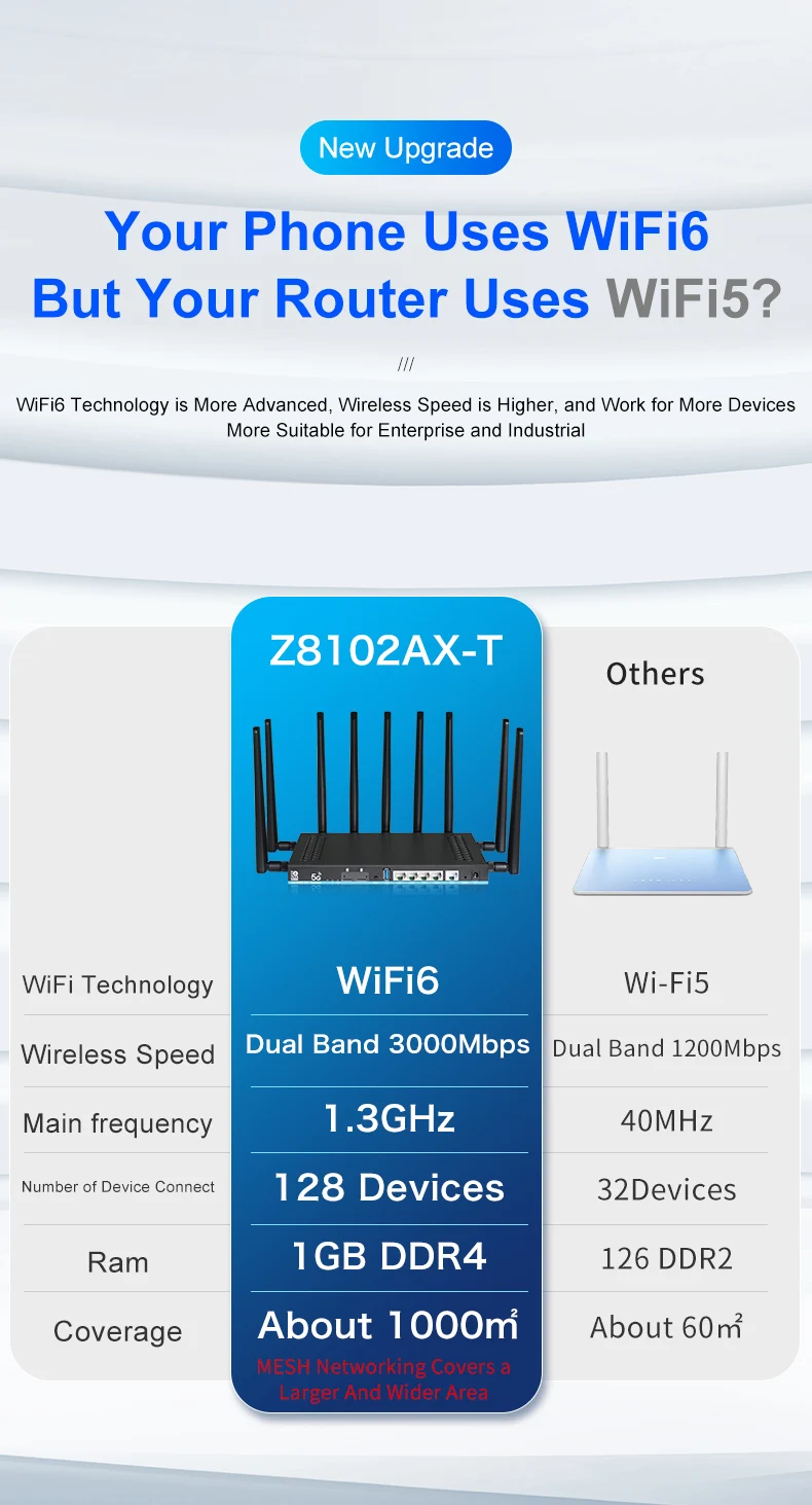 Z8102ax-t Gigabit Wifi 6 Mt7981b Lte 4g 5g Dual Sim Card Slots Openwrt ...