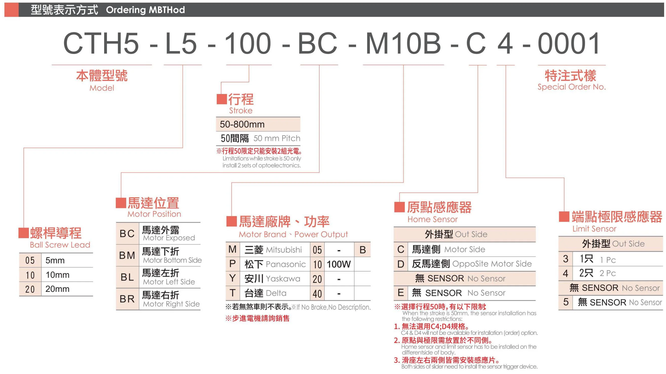 CTH5 Linear Module - Precision CNC Slide Table Solutions