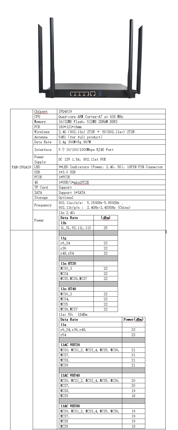 IPQ4019 Openwrt Wireless Board - 300mbps 2.4G + 867mbps 5.8G Access Point