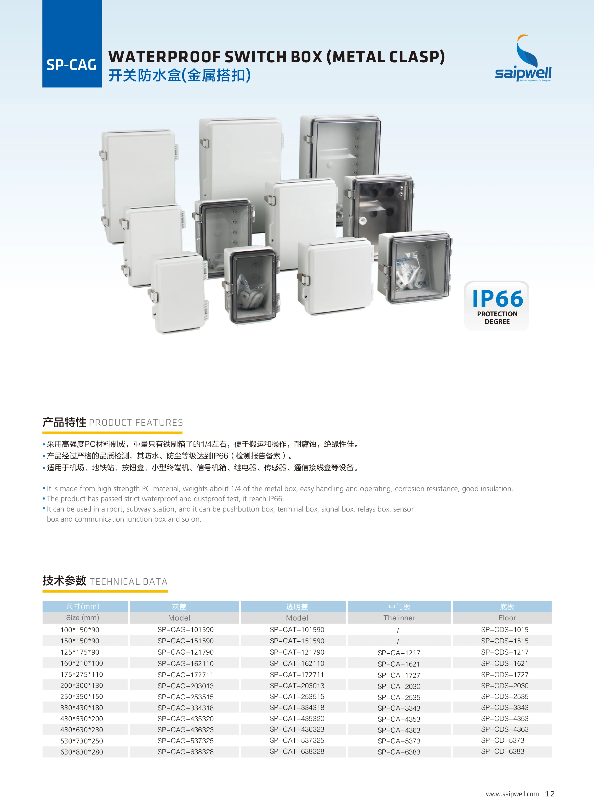 Lockable Plastic Electrical Enclosures Ip66 Electric Meter Box Custom ...