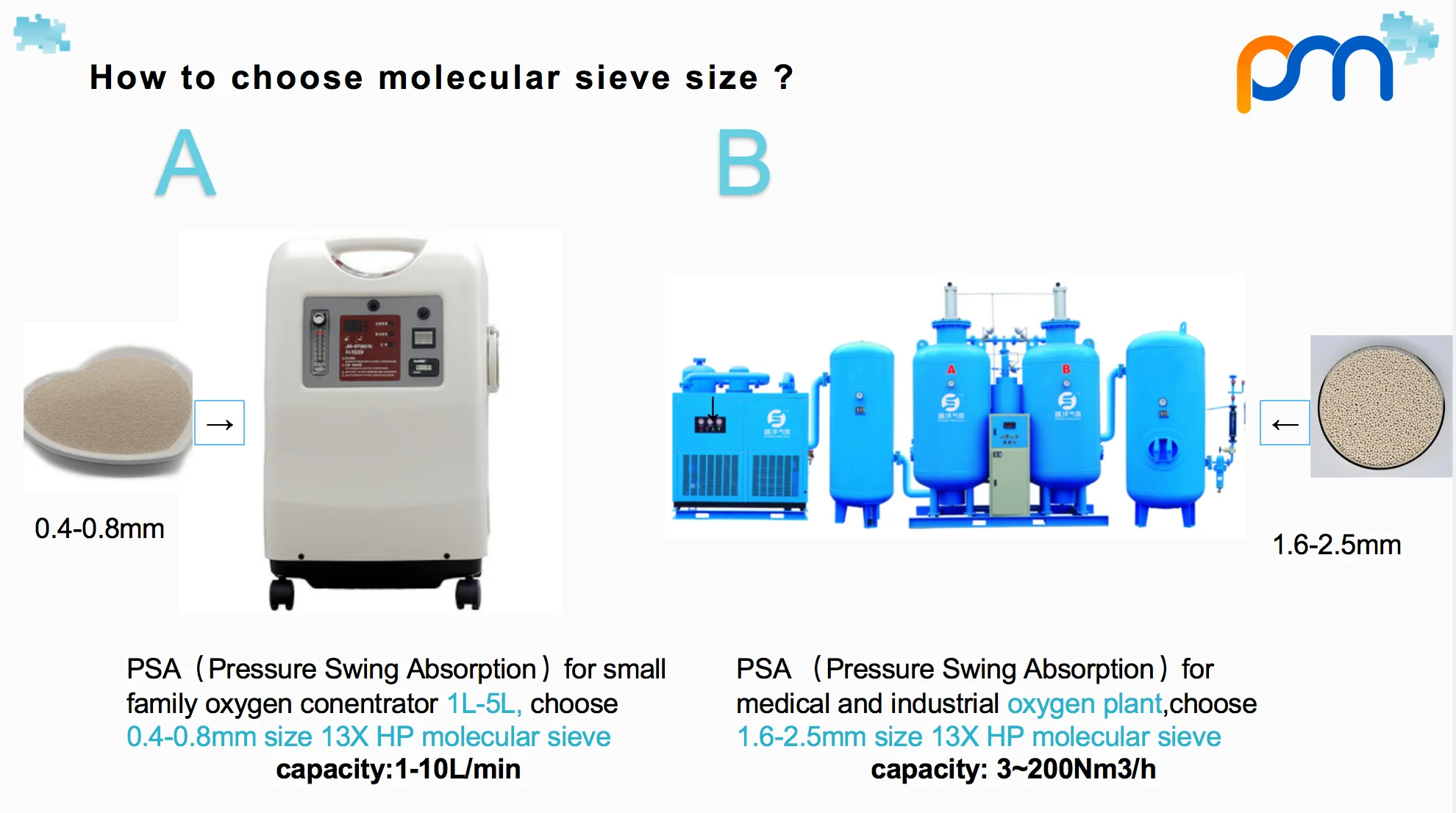 Nano Zeolite Supplier Factory 13x-hp Molecular Sieve - Buy Factory 13x ...