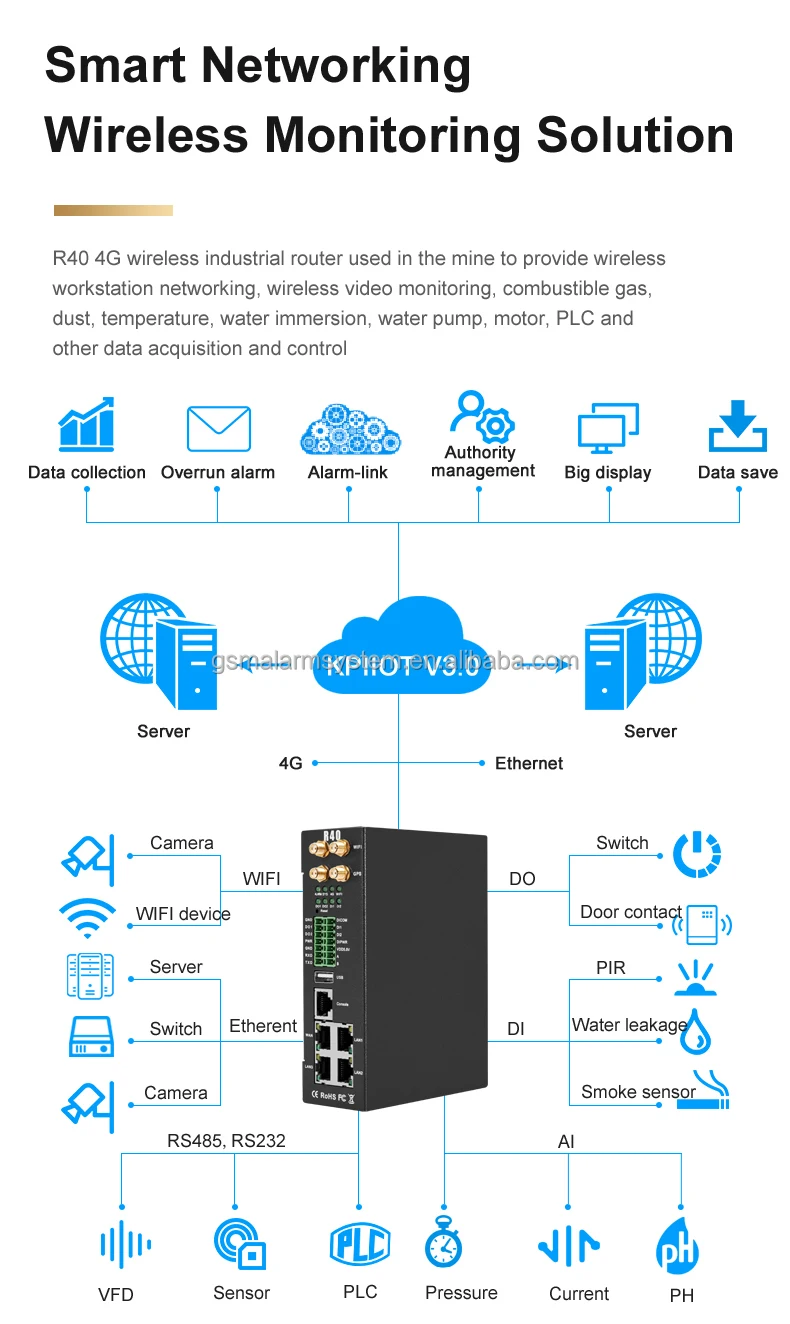 Industrial Cellular Router Modbus To Mqtt Gateway Share The 4g Internet ...