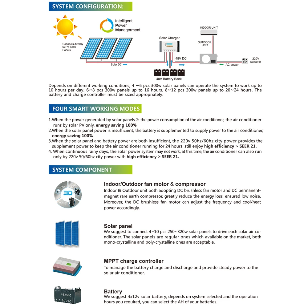 18000btu Ac Dc Off Grid Vacuum Tube Hybrid Solar Air Conditioner Room Split Wall Mounted Solar ...