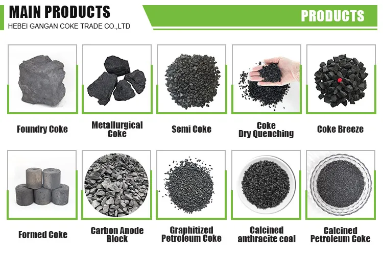Dry Metallurgical coke / Met coke 10-30mm 15-35mm Low Moisture 1% High ...