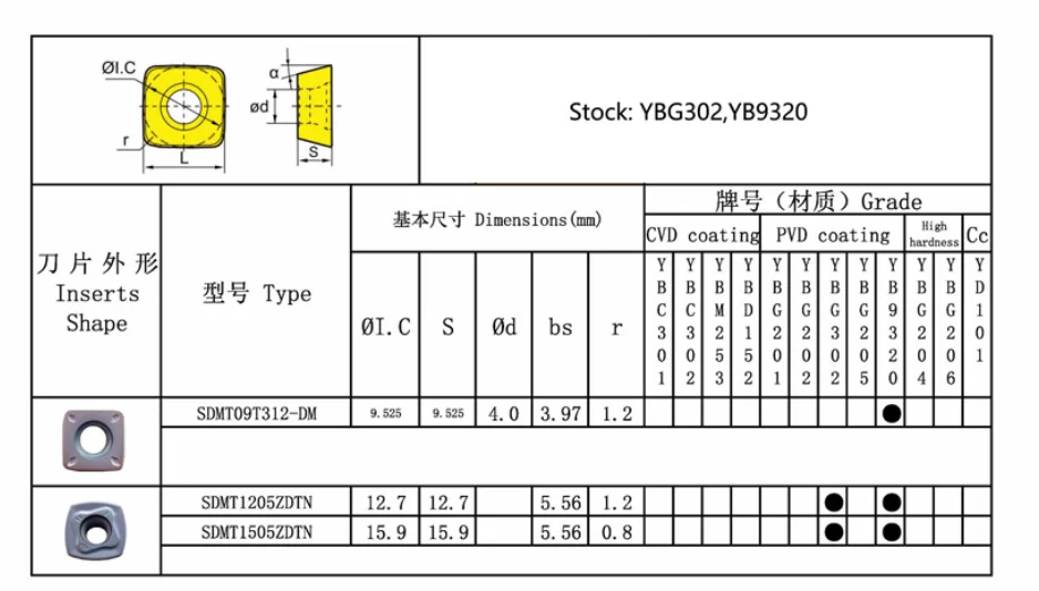 High-efficient Carbide Milling Inserts Square Sdmt High Feed Milling ...