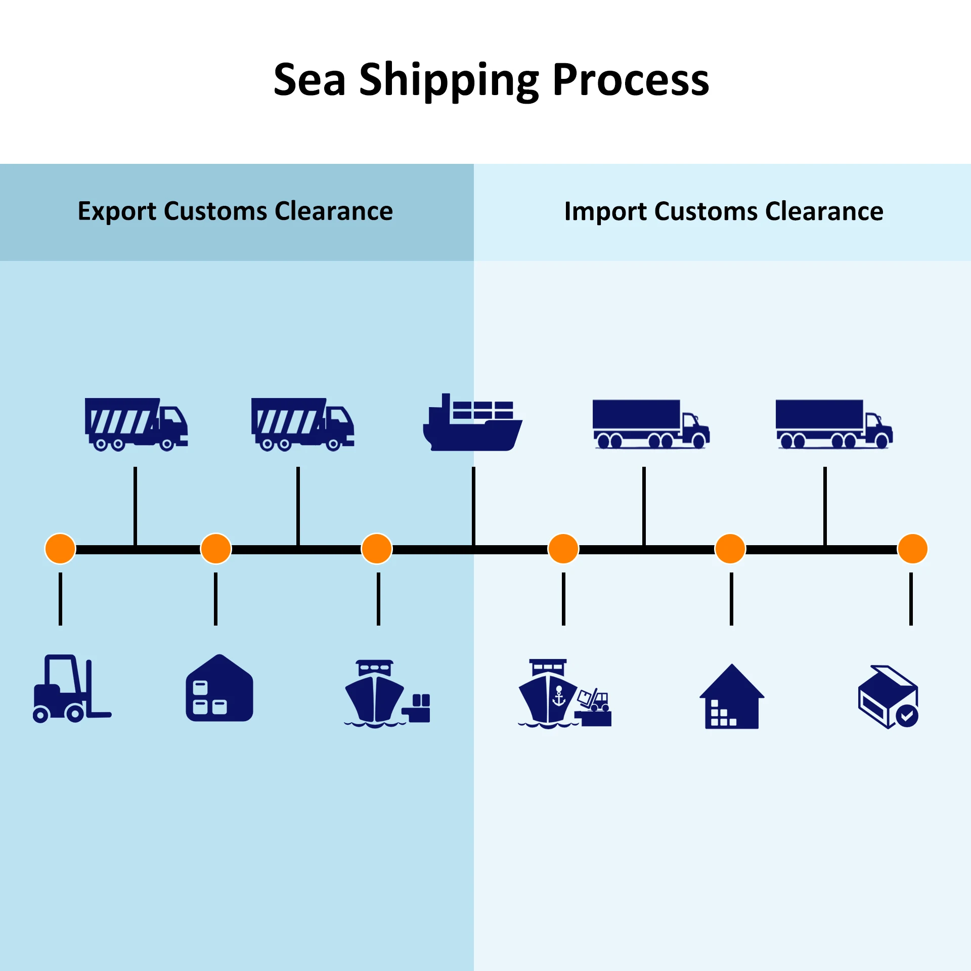 Container Sea Shipping from China to USA - 20FT & 40FT