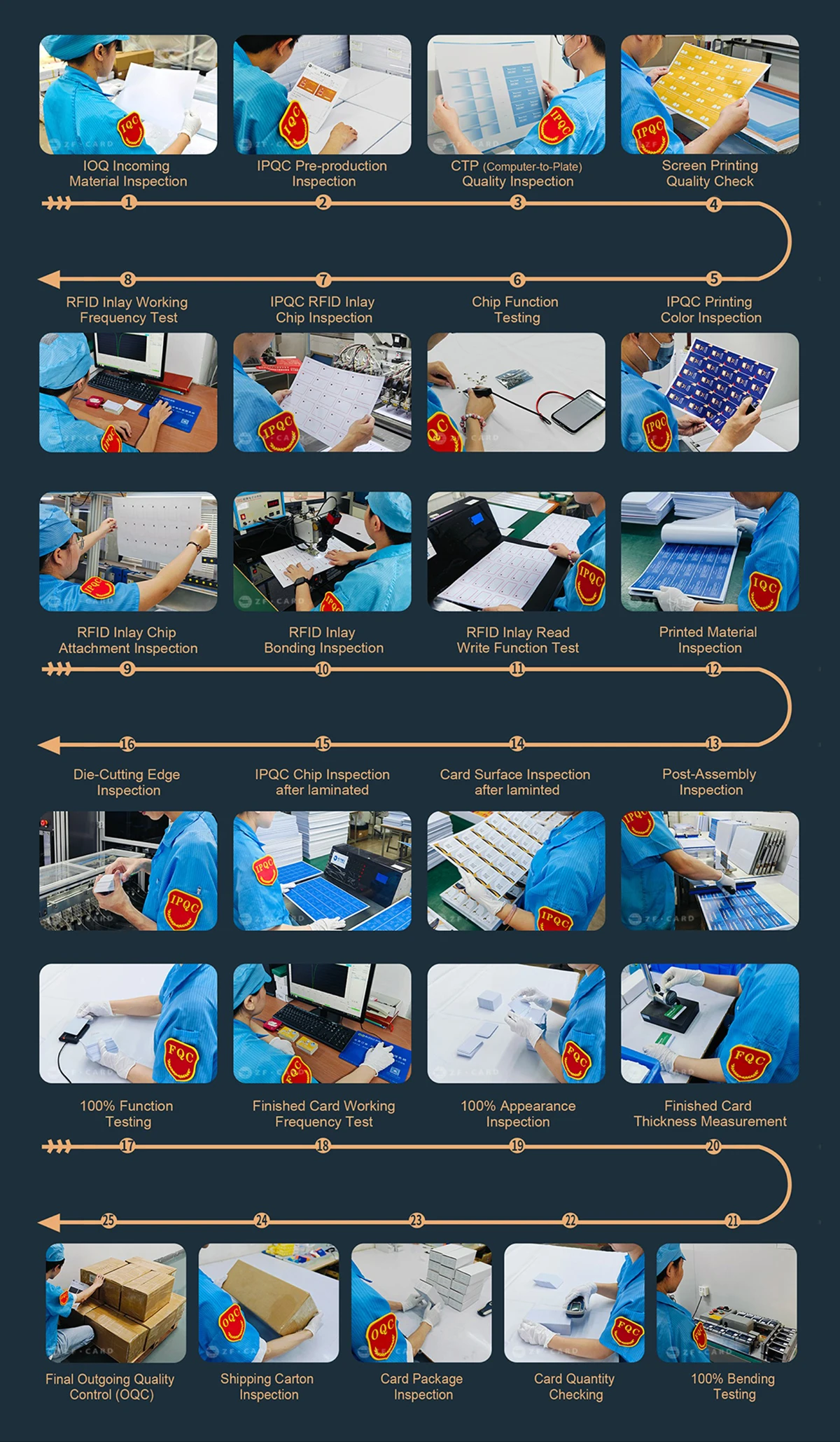 Inkjet Printable Cards Contact SLE4442 SLE4428 Blank PVC Vip Card ...