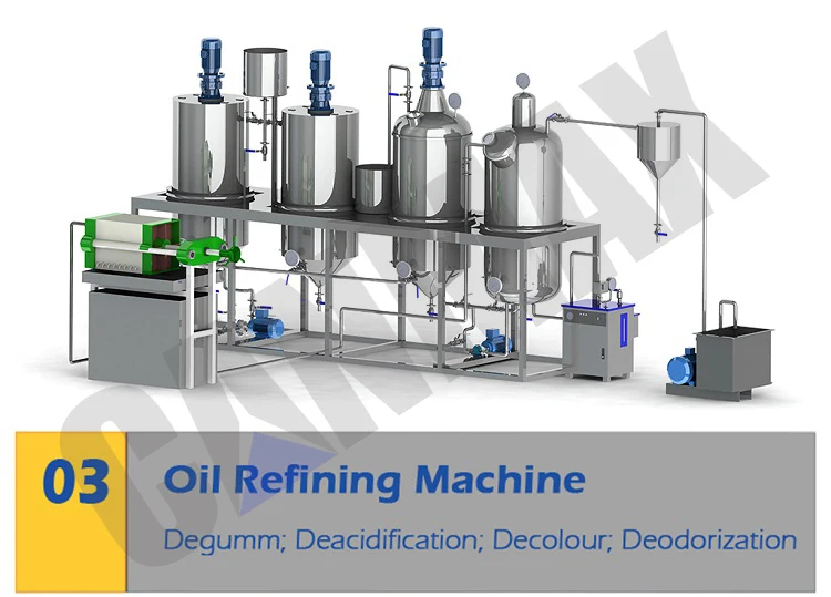 300l/500l/800l Automatic Refined Bottle Filling Line Oil Refine - Buy ...