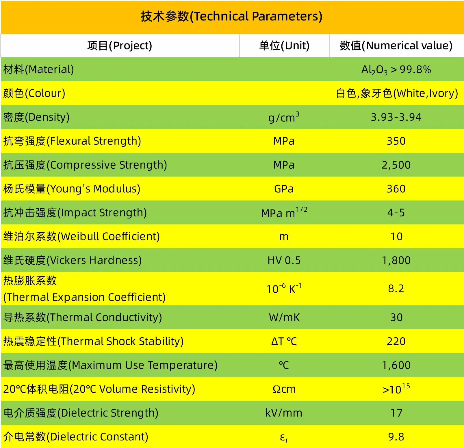 Semiconductor Ceramic Tubes/ceramic Electrode Sleeves/manufacturer ...