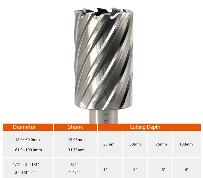 2" Cutting Depth 3/4" Weldon Shank Annular Cutter Set for Magnetic ...