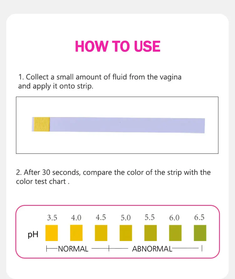Women’s Vaginal pH Bacterial Test Card for BV and Vaginal Health ...