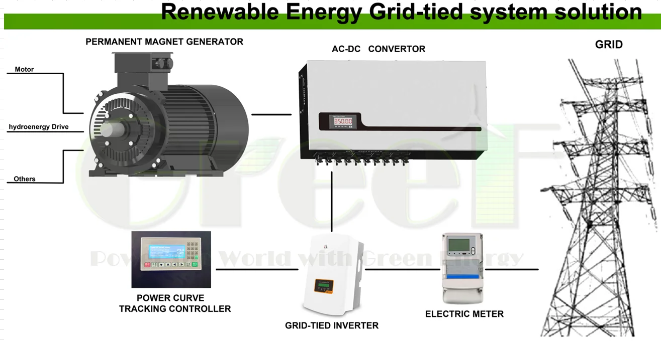 480v Hydrogen Powered Electricity Generator 20 Kva Permanent Magnet Low ...